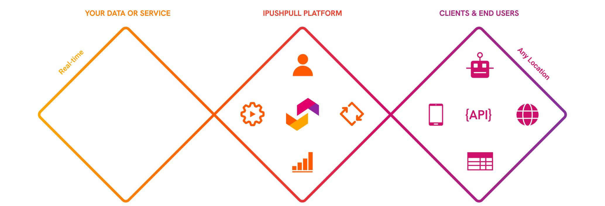 Leader in Data Sharing & Workflow Automation | ipushpull