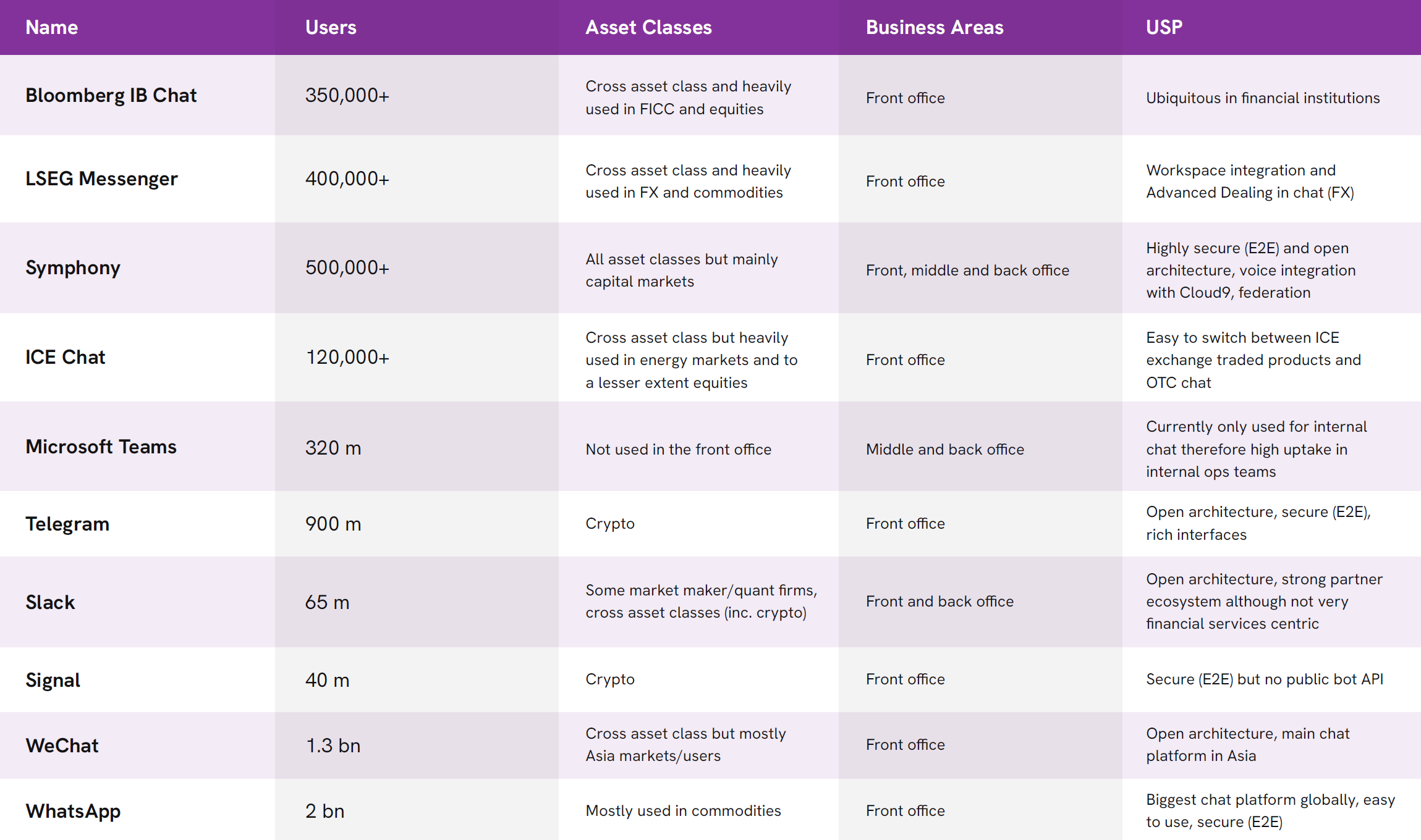 The Evolution of Chat: From Text Messages to Chatbots & AI