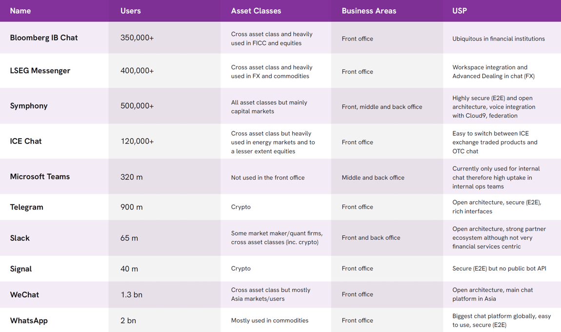 The Evolution of Chat: From Text Messages to Chatbots & AI