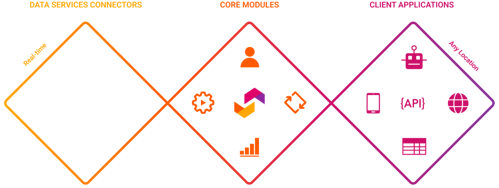 Leader in Data Sharing & Workflow Automation | ipushpull