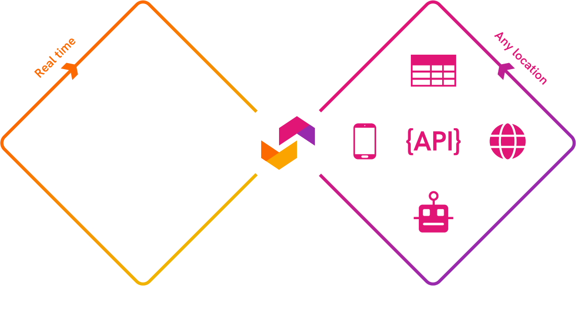 Choosing the Right Option for Connecting Excel to Data Service APIs