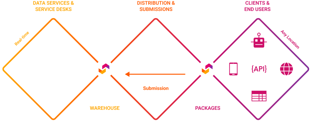 2024 Highlights: How AI and ipushpull are Transforming Financial Data Workflows